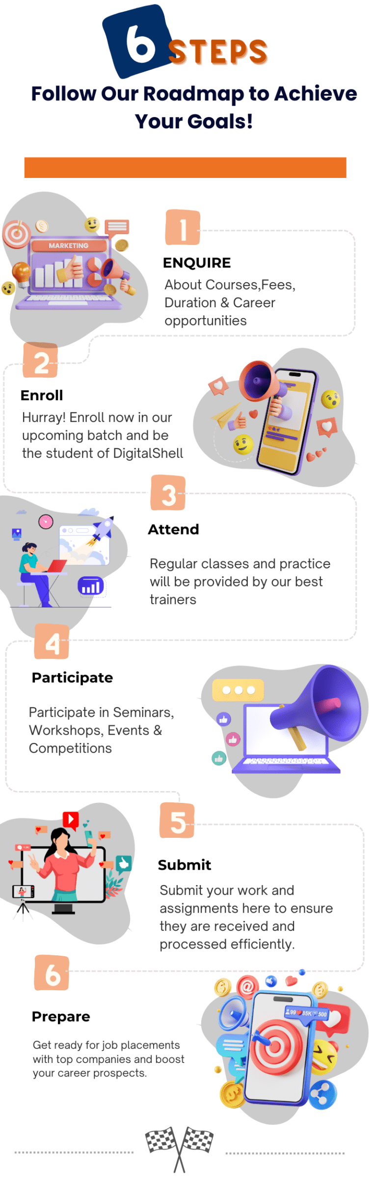 Digital Marketing Institute in Noida – 100% Placement